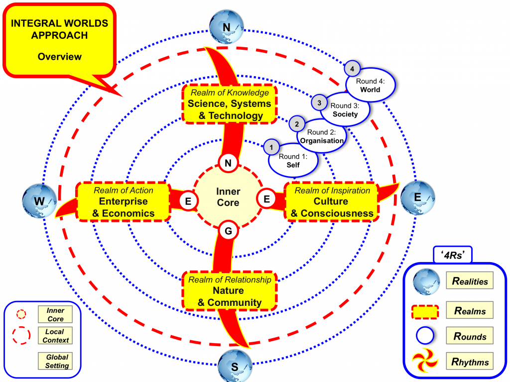 INTEGRAL WORLDS THEORY | Trans4m