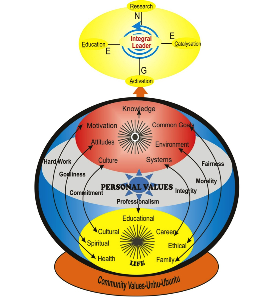 Integral Ubuntu Leadership: Utungamiriri Uzere | Trans4m