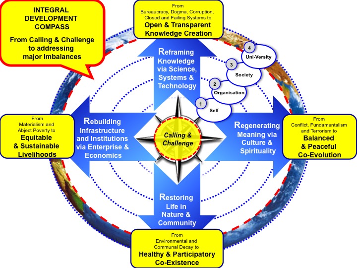 Integral Development | Trans4m