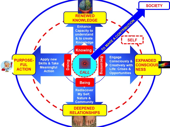 INTEGRAL SELF | Trans4m